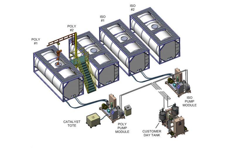 Bulk & Blending | Custom-Engineered Polyurethane Equipment & Mix Heads ...